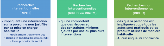 FAQ | Recherche clinique et innovation à l'AP-HP