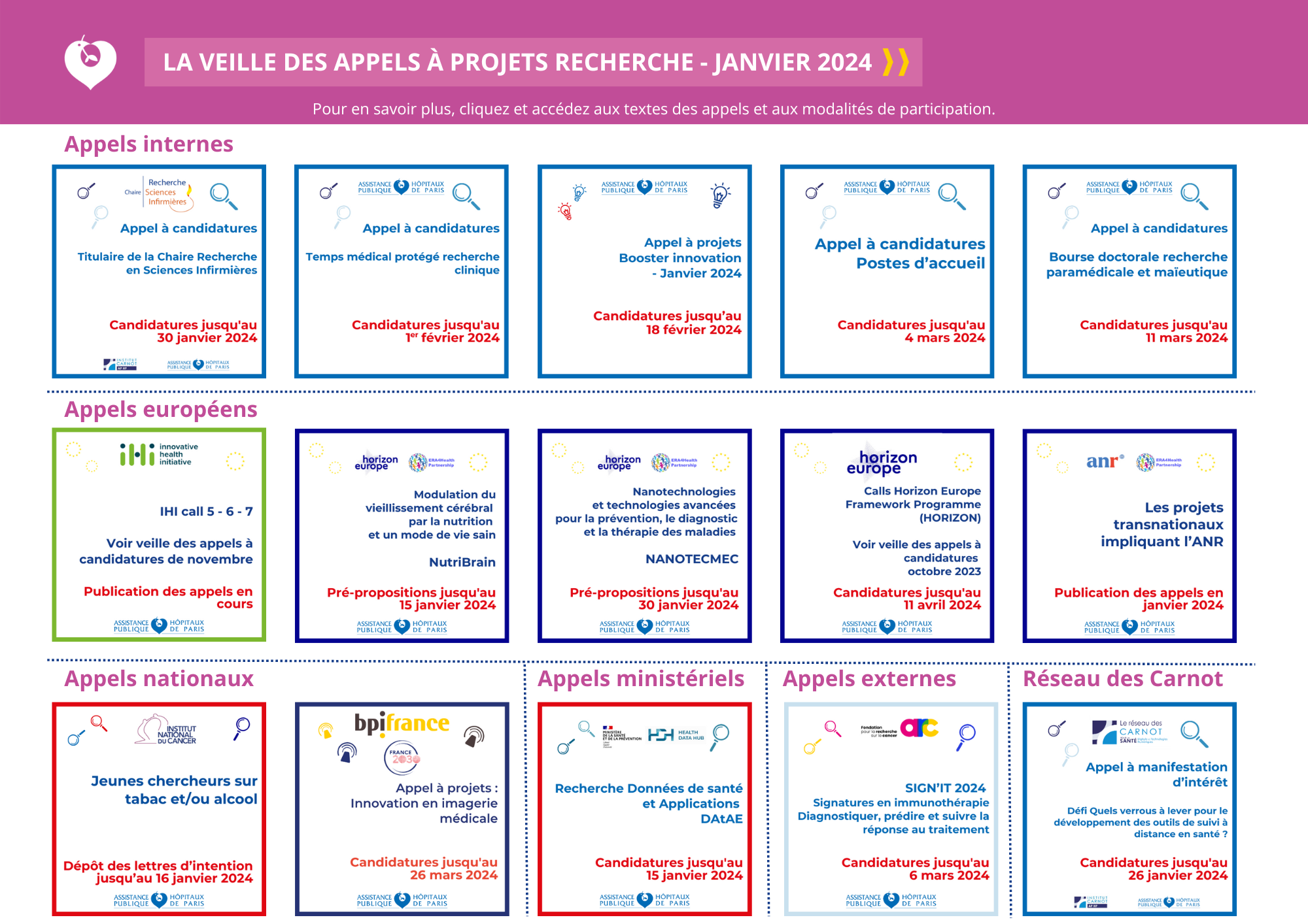 Appels à projets | Recherche clinique et innovation à l'AP-HP