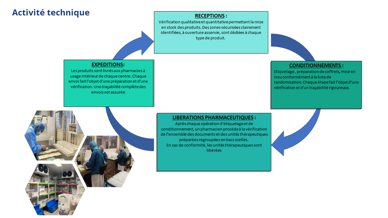 DEC AGEPS | Recherche clinique et innovation à l'AP-HP