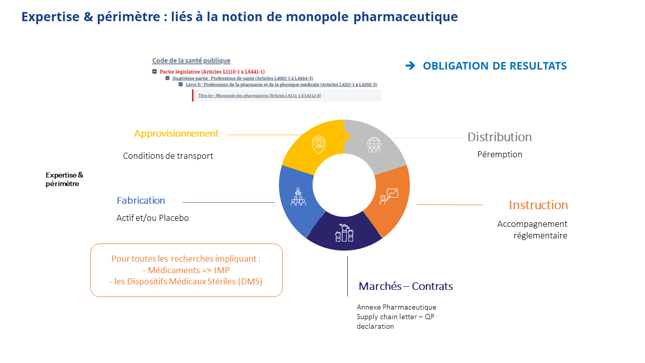 DEC AGEPS | Recherche clinique et innovation à l'AP-HP