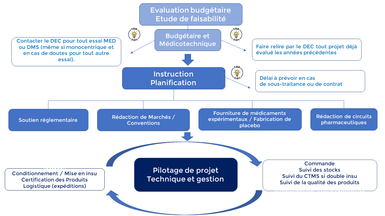 DEC AGEPS | Recherche clinique et innovation à l'AP-HP